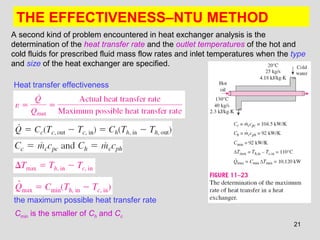 Heat 4e chap11_lecture | PPT