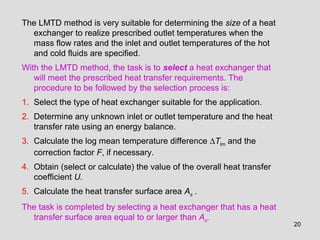 Heat 4e chap11_lecture | PPT