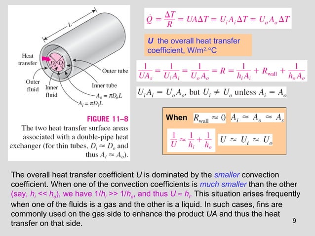 Heat 4e chap11_lecture | PPT