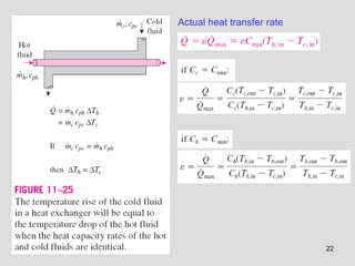 Heat 4e chap11_lecture | PPT