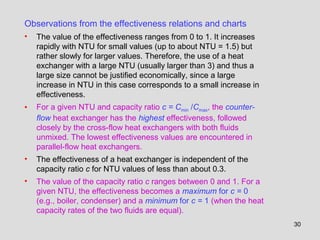 Heat 4e chap11_lecture | PPT