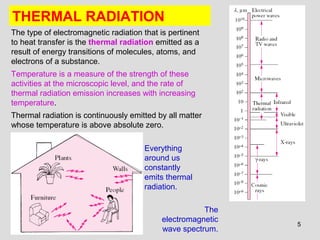 Heat 4e chap12_lecture | PPT