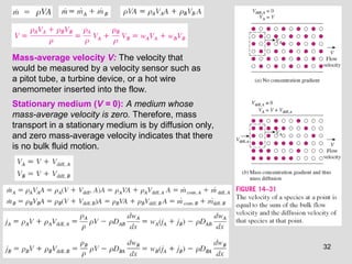 Heat 4e chap14_lecture | PPT