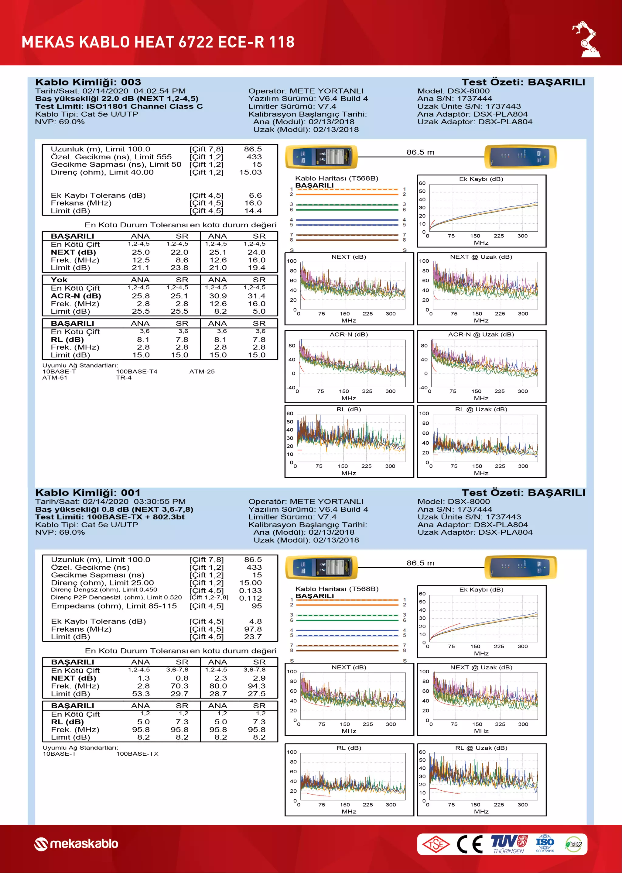 Heat 6722 ECE-R 118 Cables | PDF | Chemistry | Science