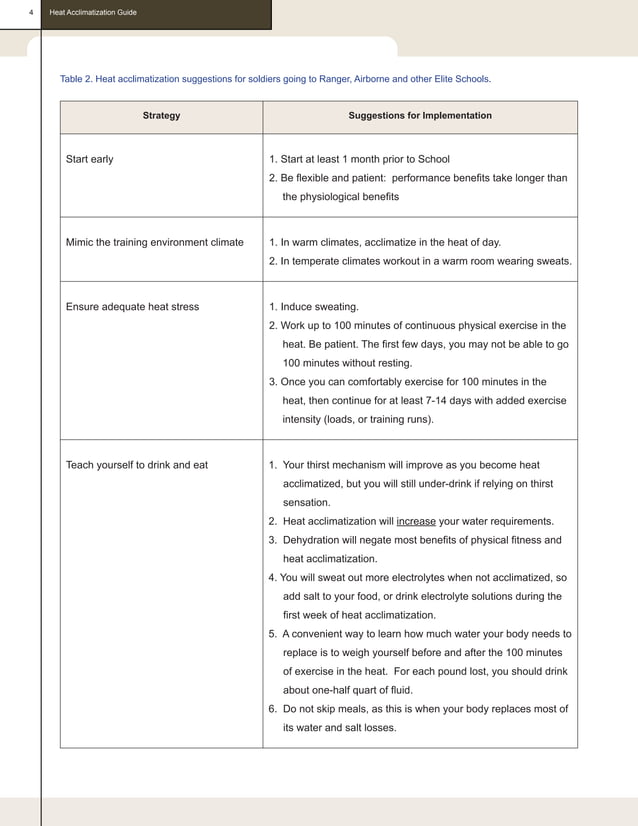 Heat acclimatization guide ranger airborne | PDF | Fitness and Exercise ...