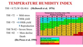 Heat and cold stress management | PPTX