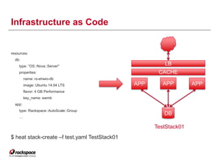 Eric Williams (Rackspace) - Using Heat on OpenStack | PPTX