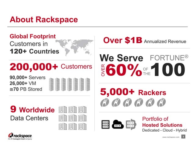 Eric Williams (Rackspace) - Using Heat on OpenStack | PPT