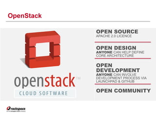 Eric Williams (Rackspace) - Using Heat on OpenStack | PPTX