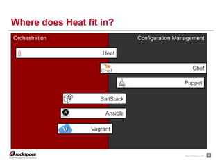 Eric Williams (Rackspace) - Using Heat on OpenStack | PPTX