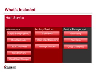 Eric Williams (Rackspace) - Using Heat on OpenStack | PPTX