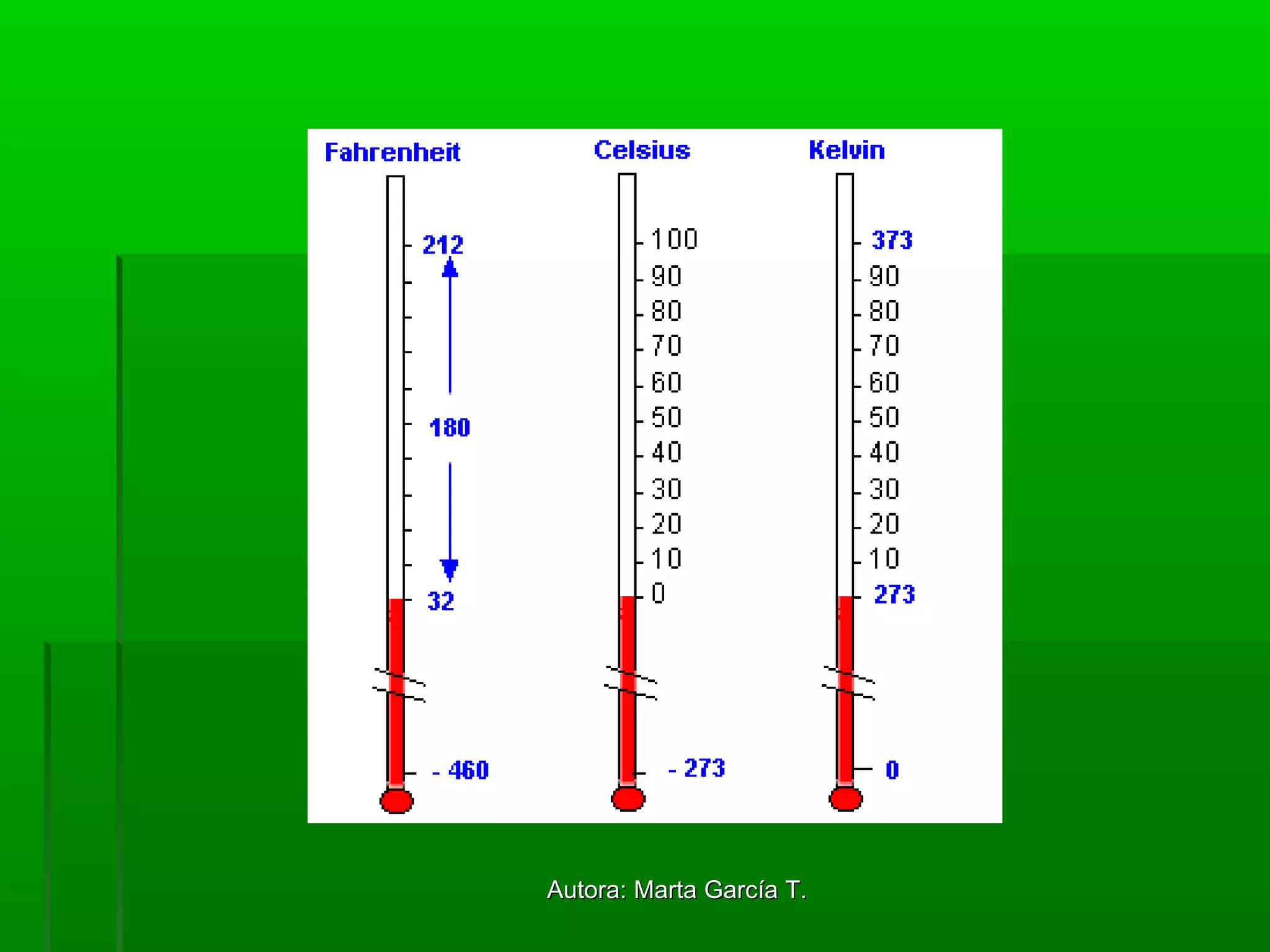 Heat and temperature | PPT | Chemistry | Science