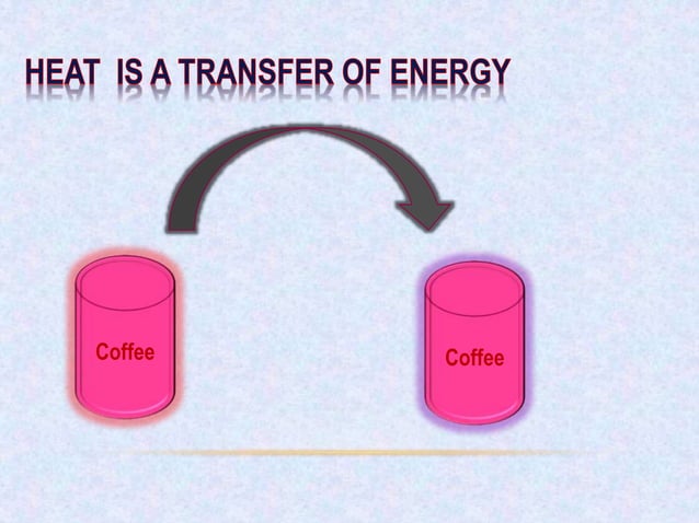 Heat and temperature | PPT