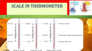 HEAT AND TEMPERATURE-thermodynamics .pptx