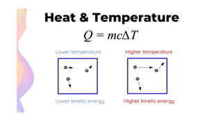 difference between Heat and temperature.pptx