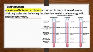 HEAT AND TEMPERATURE (WEEK SIX FOR GRADE 8- 1ST QUARTER).pptx