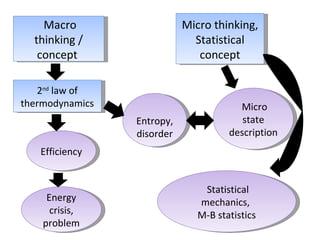 Heat and thermodynamics | PPT
