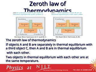 Heat a temperature,and Thermodynamics.ppt