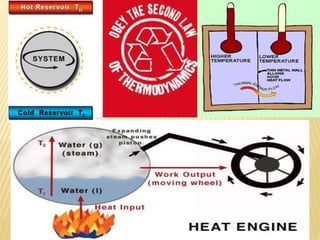 Heat and thermodynamics - I / Dr. Mathivanan Velumani | PPT