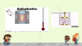 Heat and thermodynamics | PPT