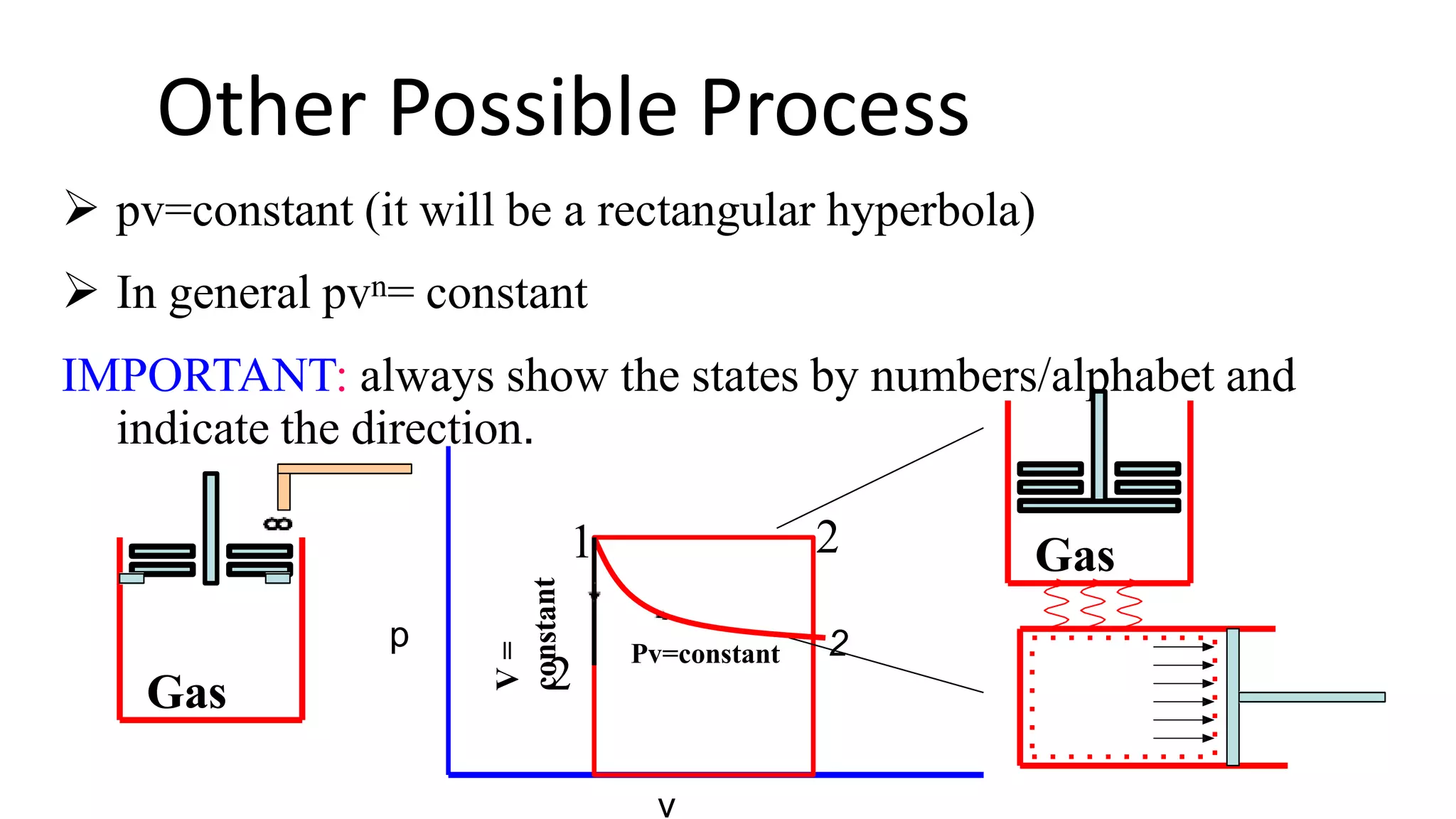 Heat and Work (1).pptx