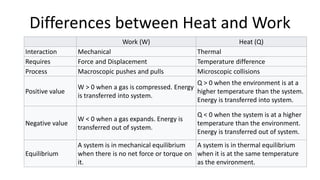 Heat and Work (1).pptx