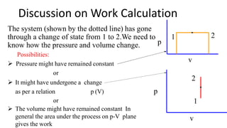 Heat and Work (1).pptx
