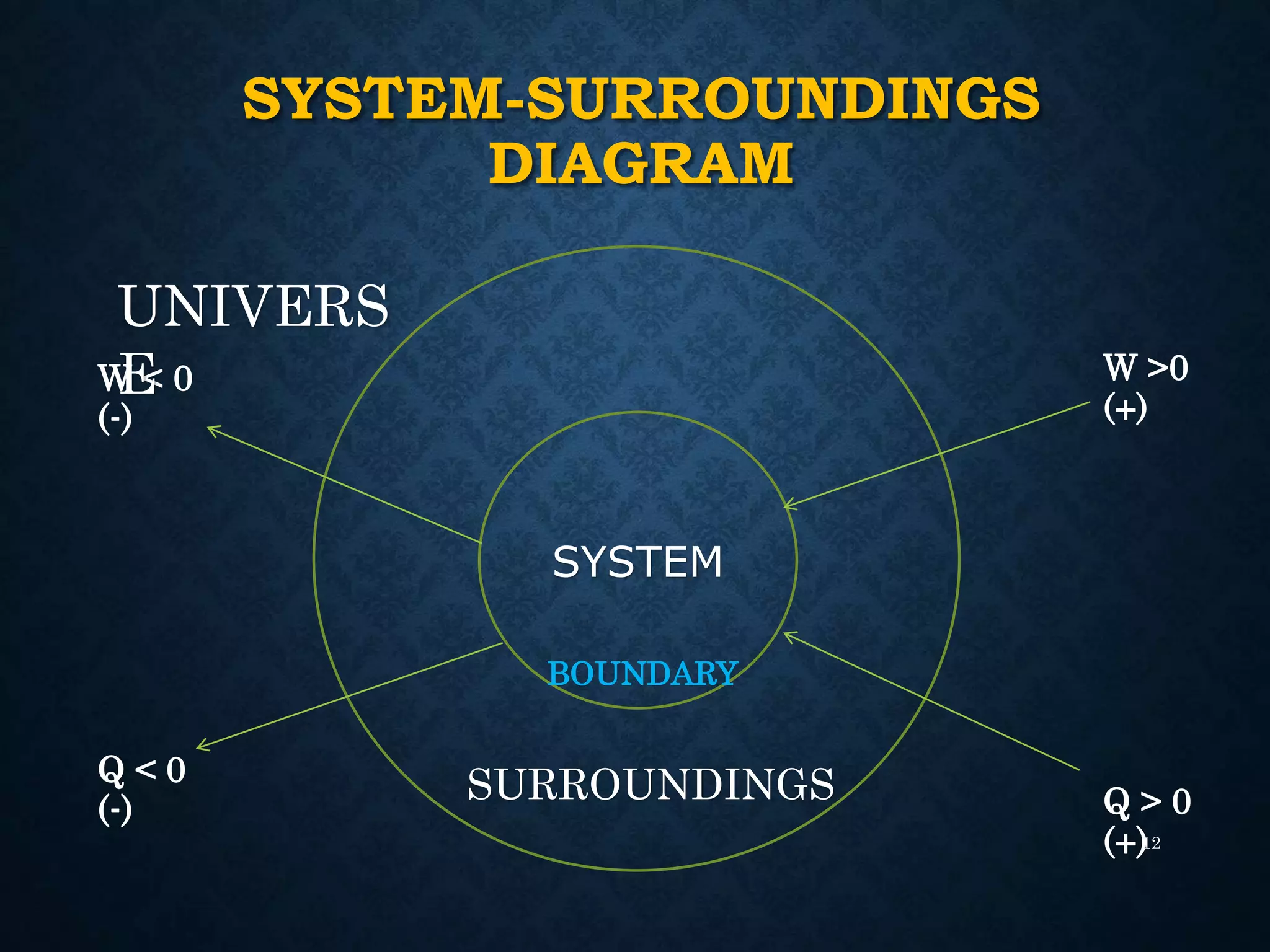 Heat and work | PPTX
