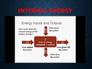 Heat and work | PPTX
