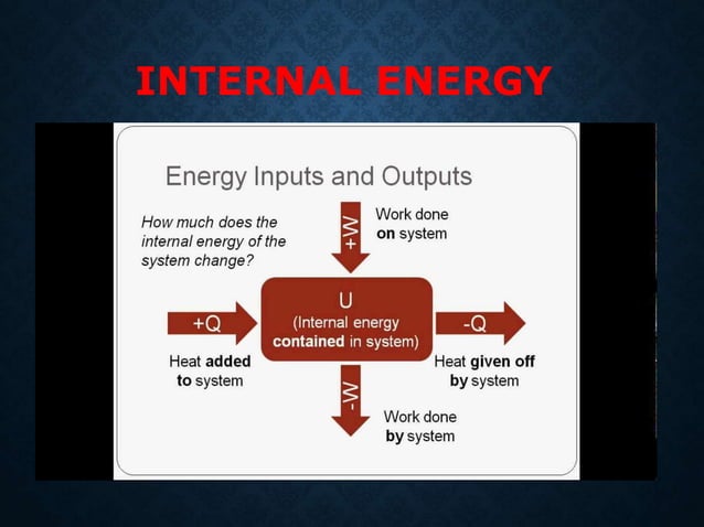 Heat and work | PPTX