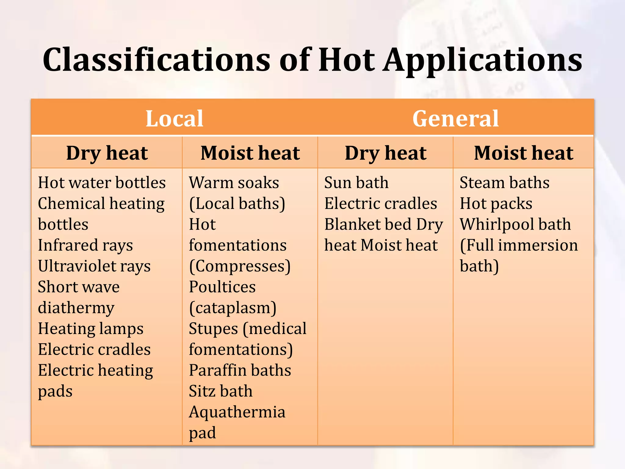 Heat applications | PPTX