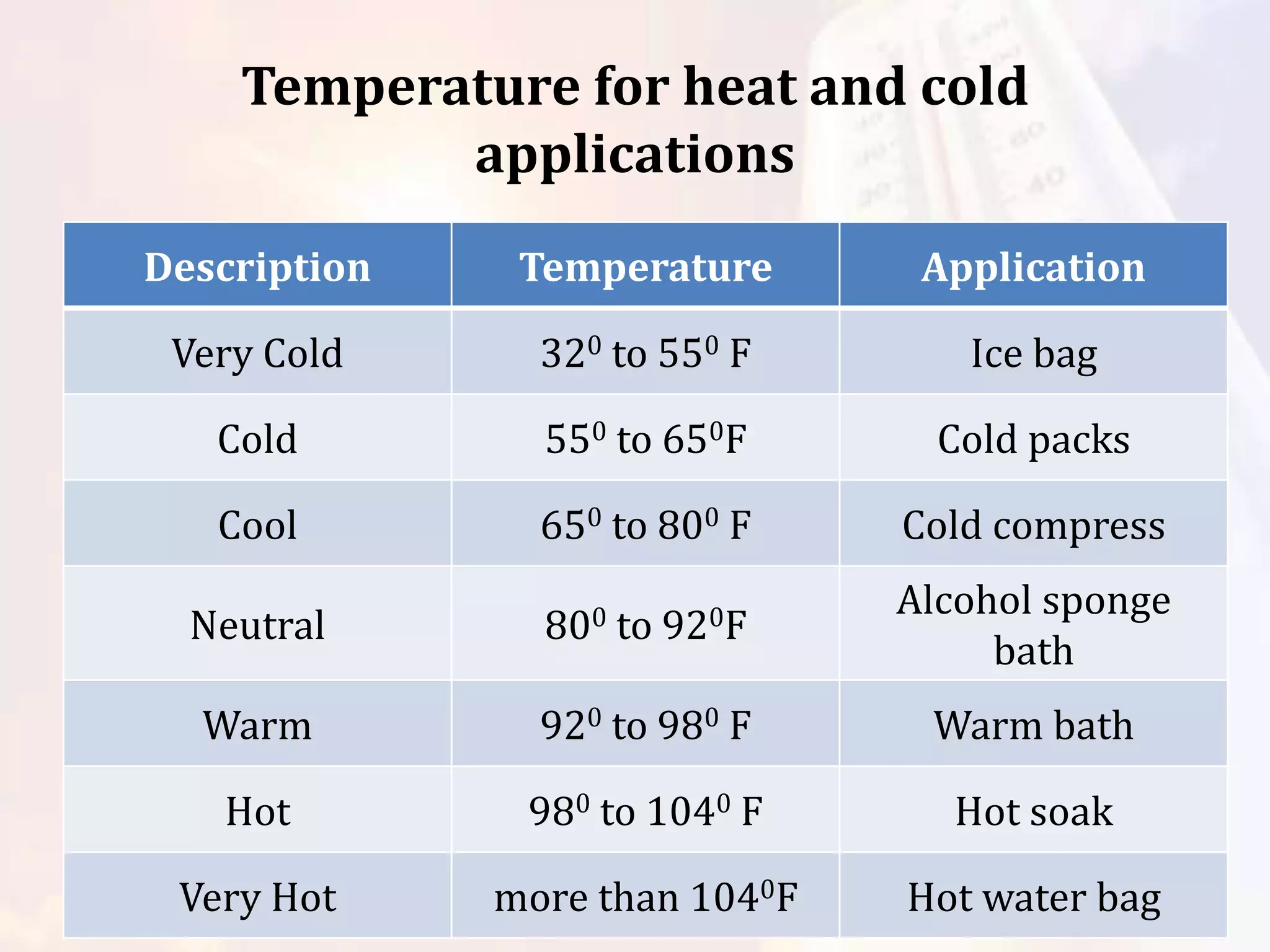 Heat applications | PPTX
