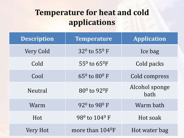 Heat applications | PPTX