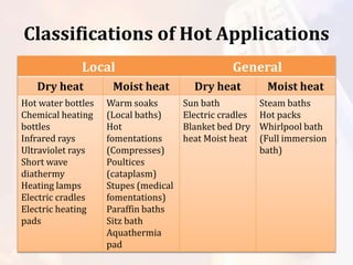 Heat applications | PPT
