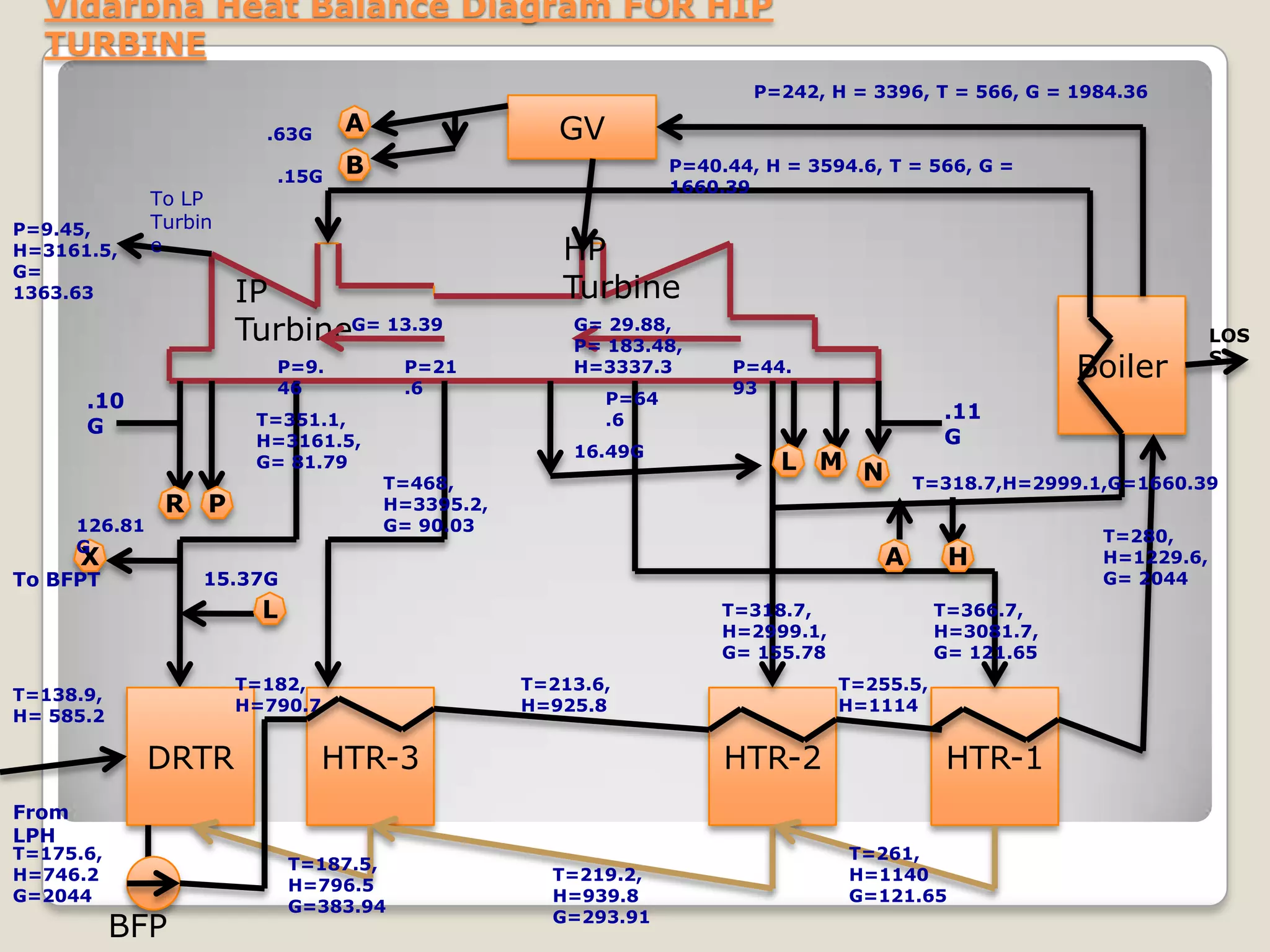 Heat balance diagram | PPTX