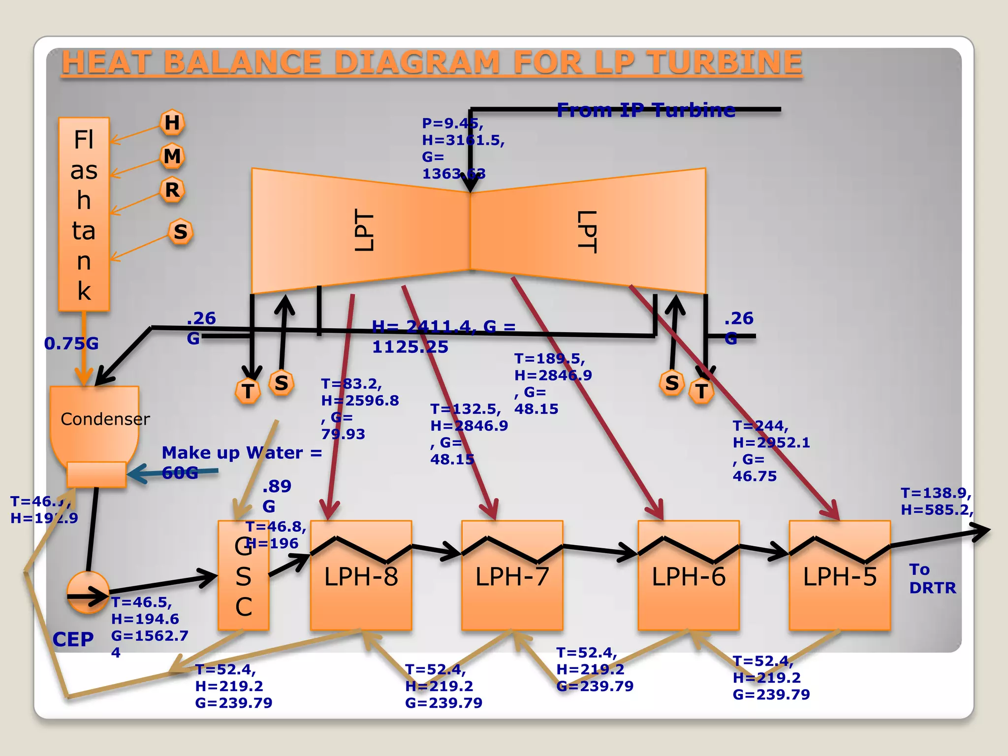 Heat balance diagram | PPTX
