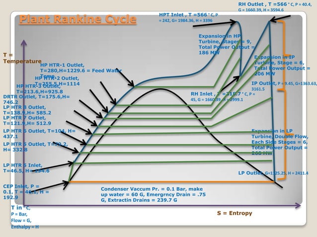 Heat balance diagram | PPTX | Power and Energy Industry | Industries