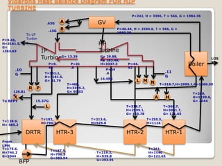 Heat Balance Diagram Of Thermal Power Plant