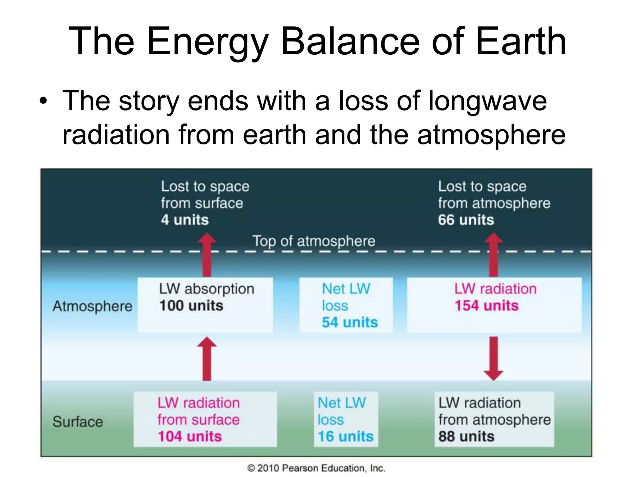 Heat Balance on Earth.ppt