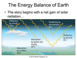 Heat Balance on Earth.ppt
