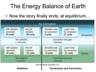 Heat Balance on Earth.ppt