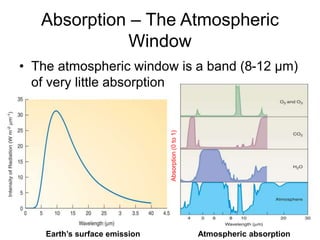 Heat Balance on Earth.ppt