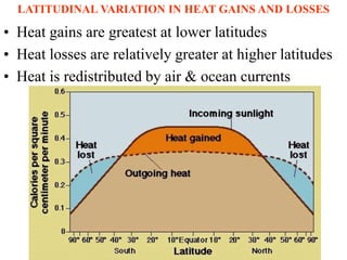 Heat budget and Ocean currents.pptx