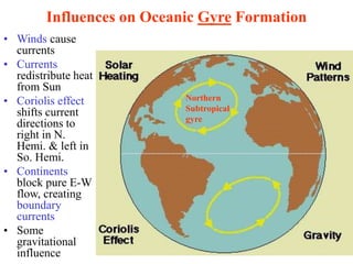 Heat budget and Ocean currents.pptx