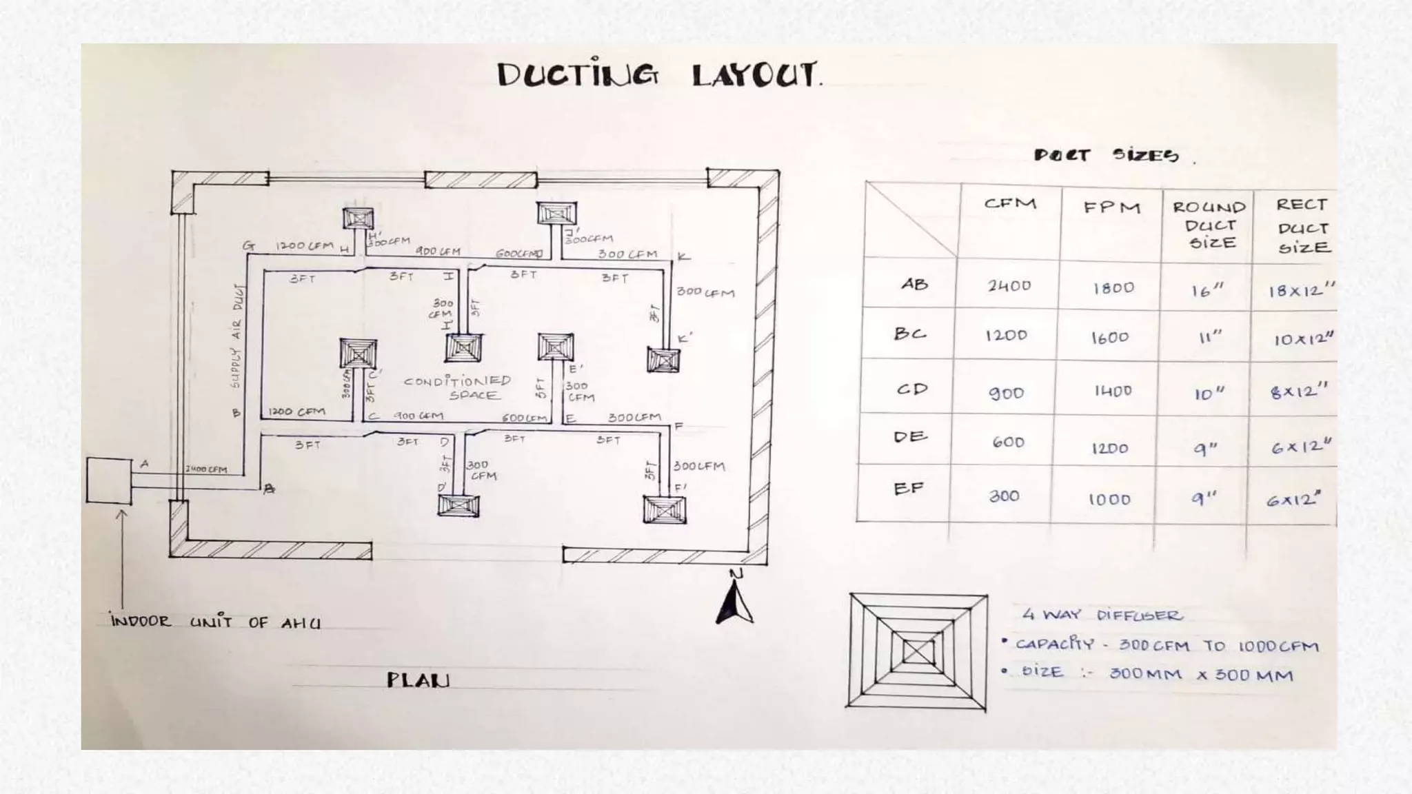 HEAT CALCULATION AND DUCTING LAYOUT.pptx