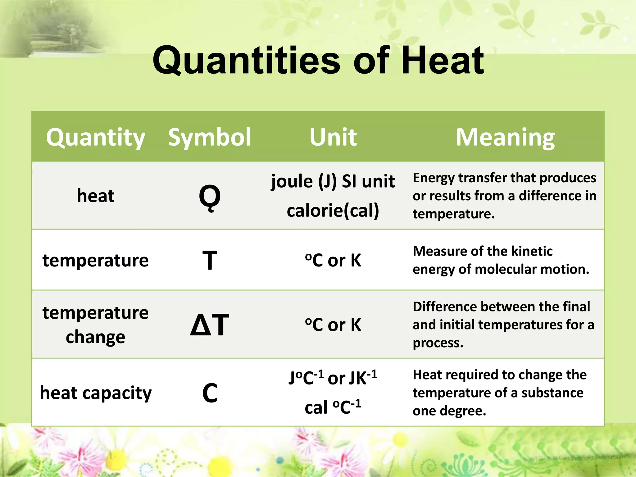 Heat Capacity | PPT
