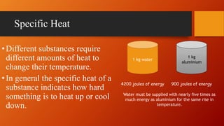 heat capacity and specific heat capacitylecture.pptx