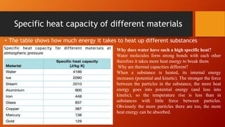 heat capacity and specific heat capacitylecture.pptx