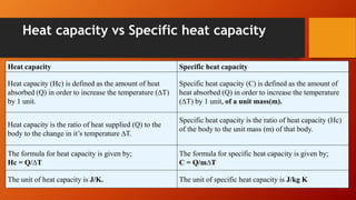 heat capacity and specific heat capacitylecture.pptx