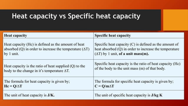 heat capacity and specific heat capacitylecture.pptx